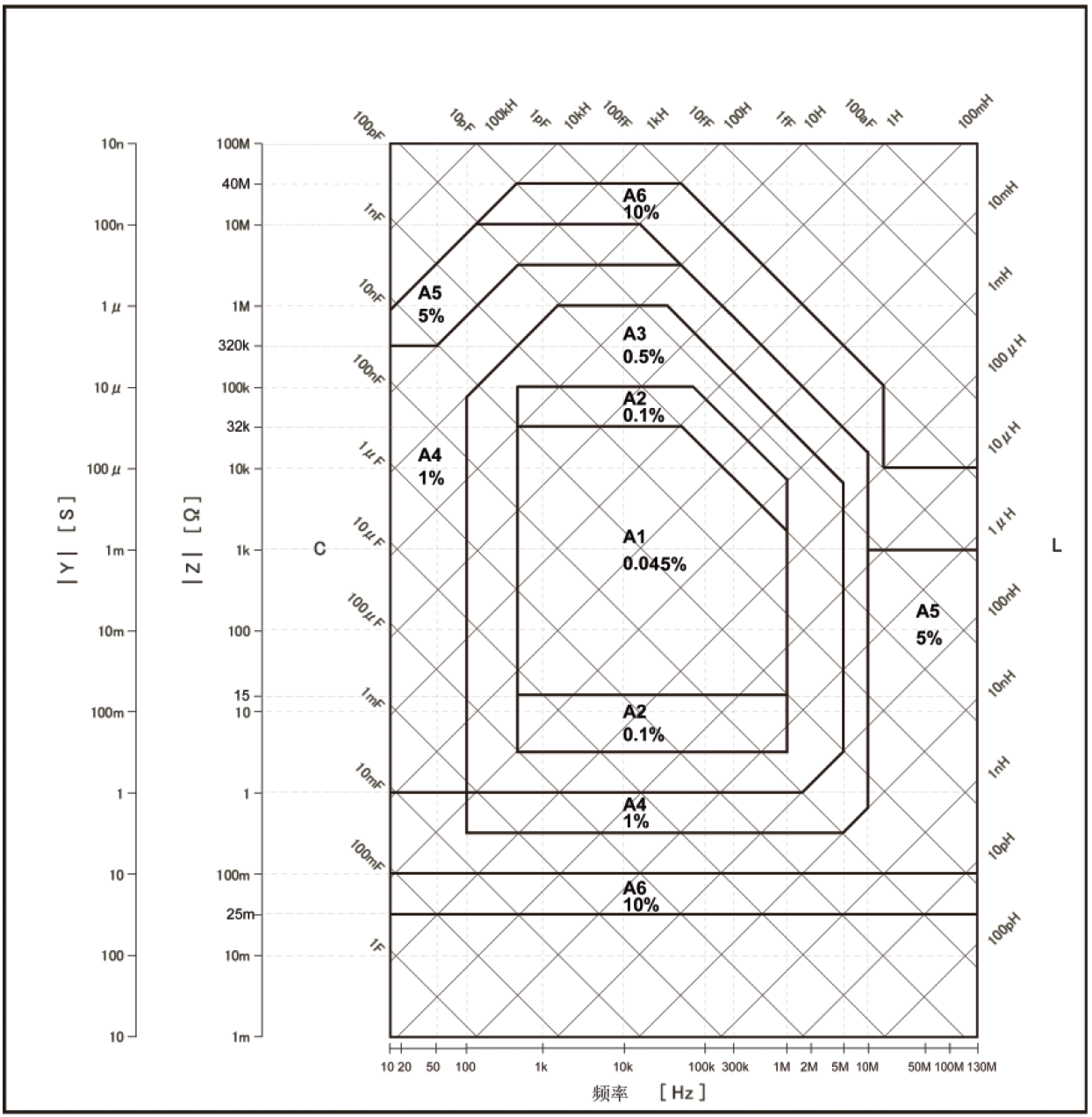 インピーダンス・アナライザ ｜TECHMIZE（TH2851-130）｜ヤマト科学株式会社